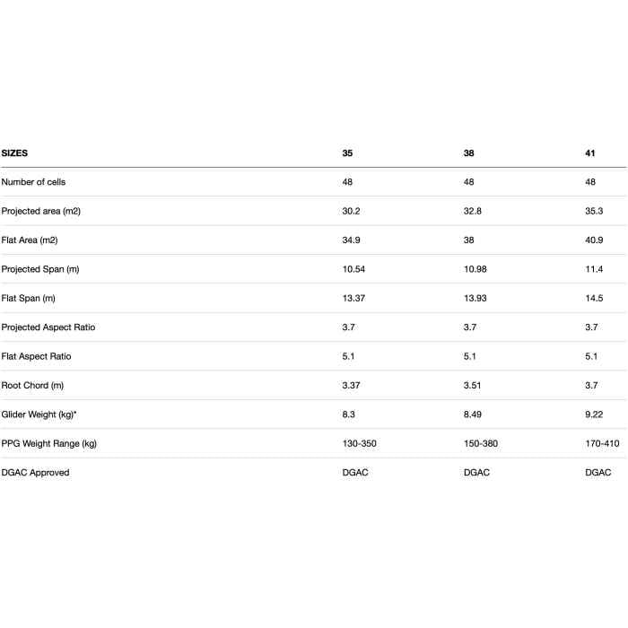 Ozone triox 2 aanbieding. Paramotor.nl