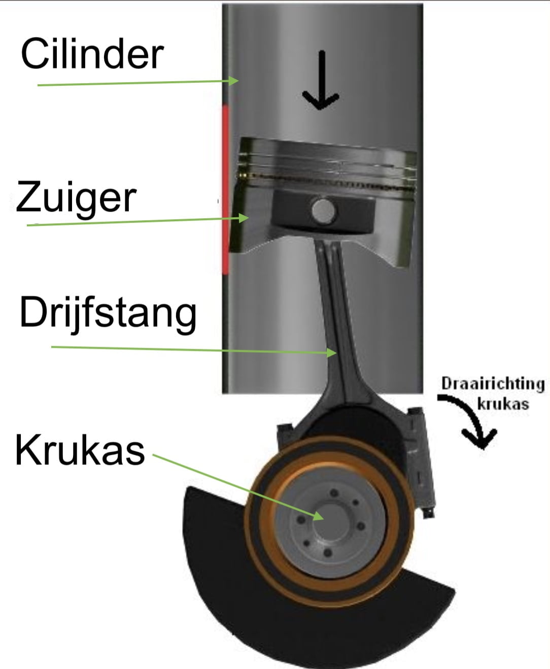 Paramotor onderhoud: Zuigers een korte uitleg met plaatjes.